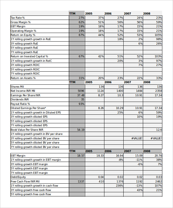 9+ Stock Analysis Templates - Word, PDF, AI