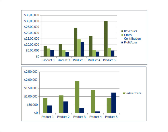 Sales Analysis Template - 10+ Free Word, Excel, PDF Format Download!