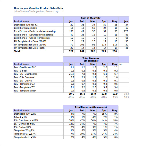 Sales Analysis Template - 10+ Free Word, Excel, PDF Format Download!