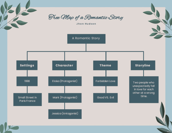 17+ Tree Diagram – Printable Word, Excel, PDF, Format Download
