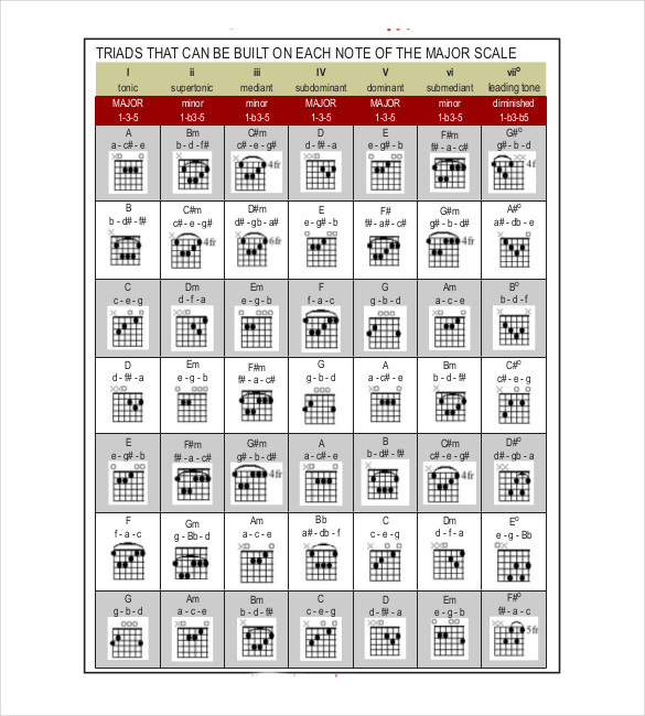5+ Guitar Chord Chart Templates - DOC, Excel, PDF