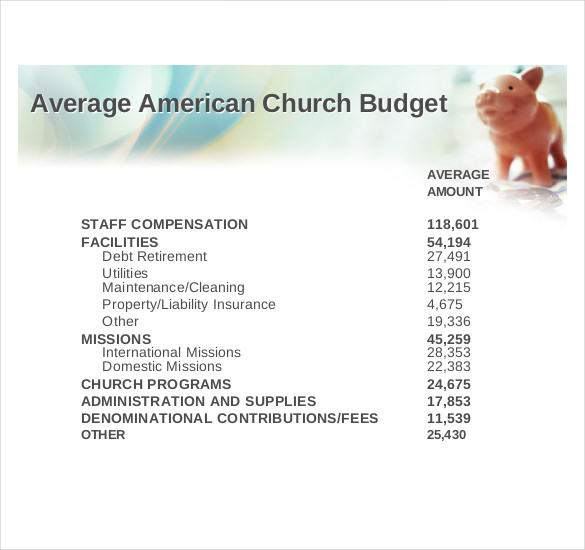 20+ Church Budget Templates in MS Word | PDF | Excel | Apple Pages ...