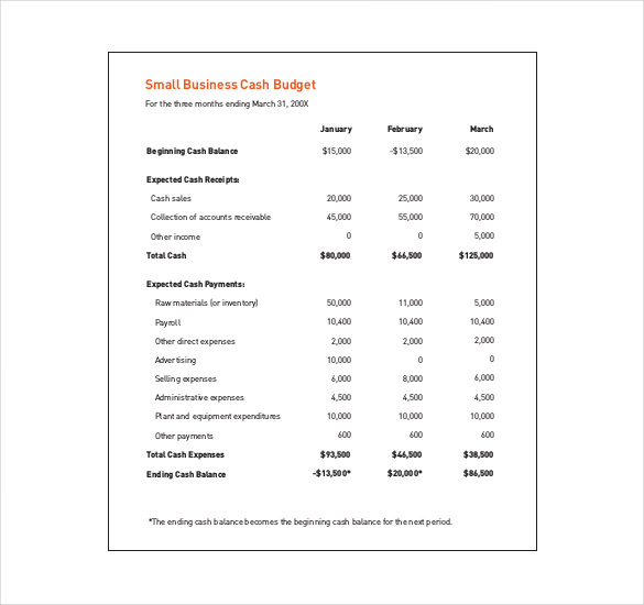 Manufacturing Budget Template - 12+ Word, Excel, PDF Documents Download