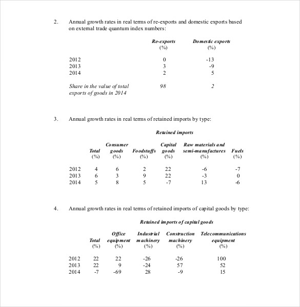 14 Financial Budget Templates Sample Example Word Google Docs 