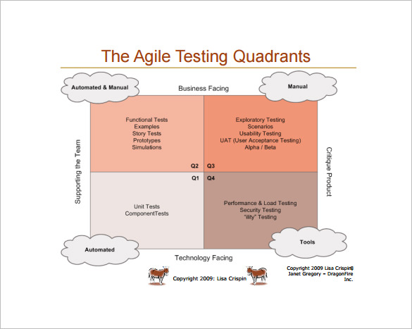 10 Test Plan Templates Word PDF