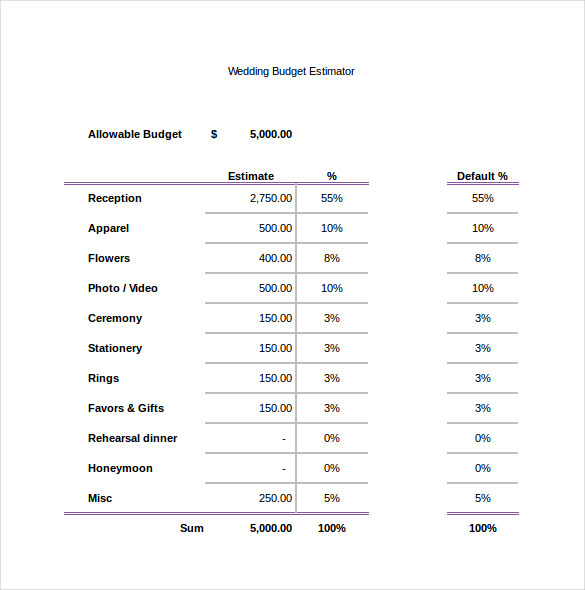 24 Wedding Budget Templates Free Sample Example Format Download 