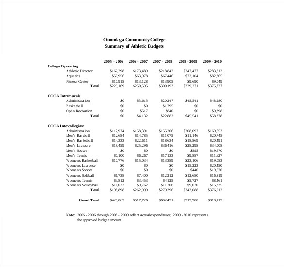 12 College Budget Templates Free Sample Example Format Download 12 College Budget Templates Free Sample Example Format Download