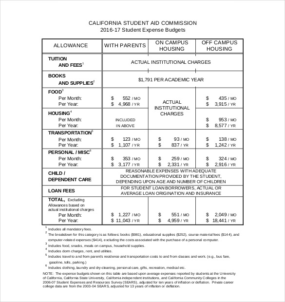 12+ College Budget Templates - Free Sample, Example, Format Download!