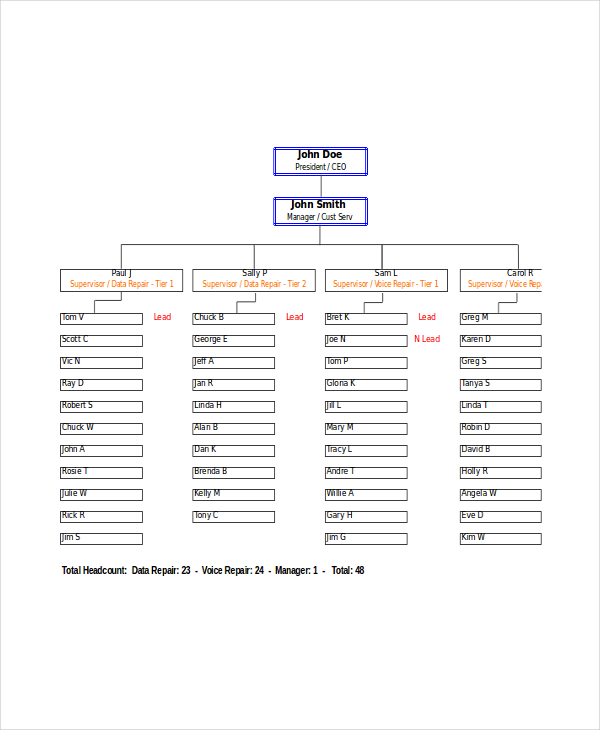 Excel Organizational Chart Template - Free 7+ Excel Documents Download