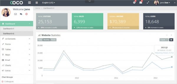 23+ Admin Panel PHP Themes & Templates
