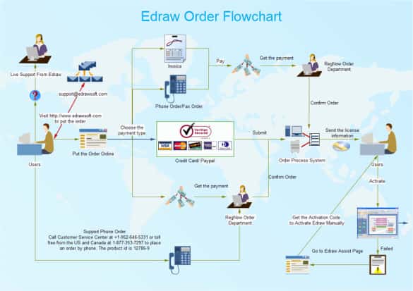 50+ Flow Chart Templates - Free Sample, Example, Format Download ...