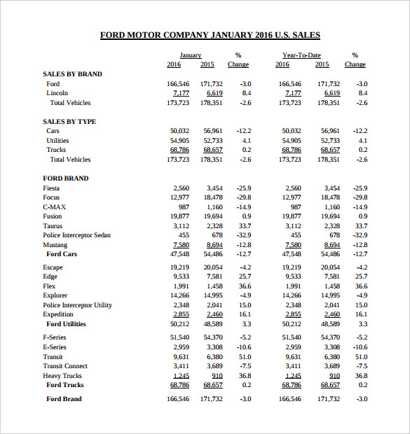 32+ Monthly Sales Report Templates - Word, PDF, Google Docs, Apple Pages