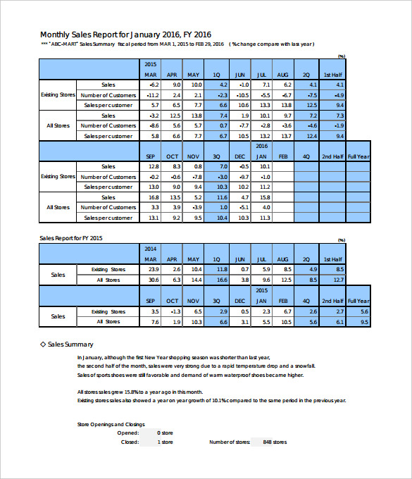 32+ Monthly Sales Report Templates - Word, PDF, Google Docs, Apple Pages