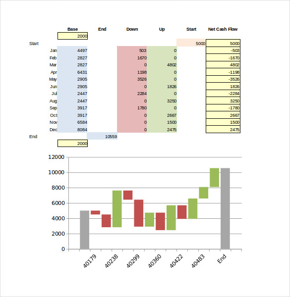 43+ Excel Chart Templates
