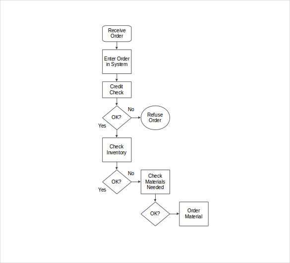 8 Flowchart Templates Excel Templates