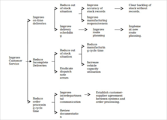 17+ Tree Diagram – Printable Word, Excel, PDF, Format Download