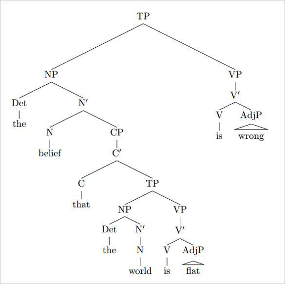 17+ Tree Diagram – Printable Word, Excel, PDF, Format Download