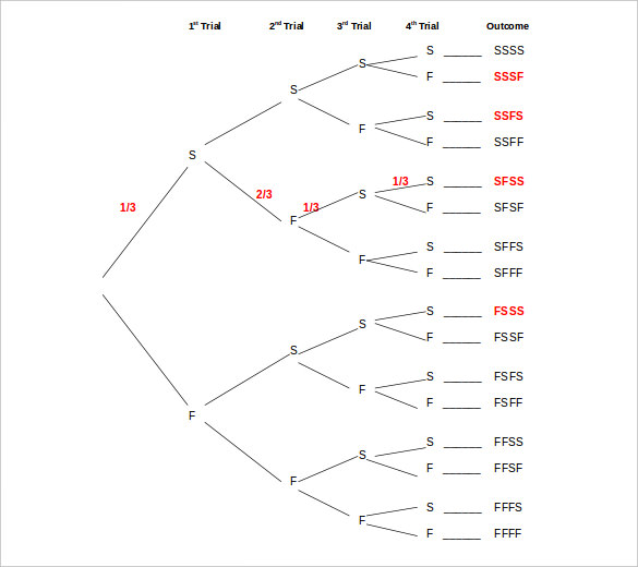 17+ Tree Diagram – Printable Word, Excel, PDF, Format Download