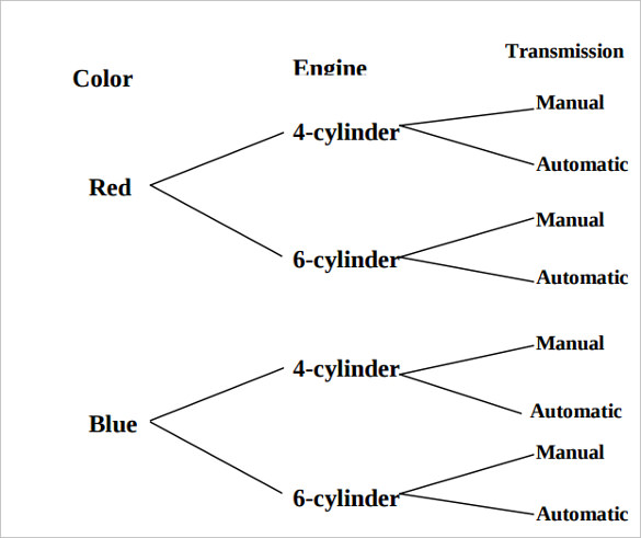 17+ Tree Diagram – Printable Word, Excel, PDF, Format Download