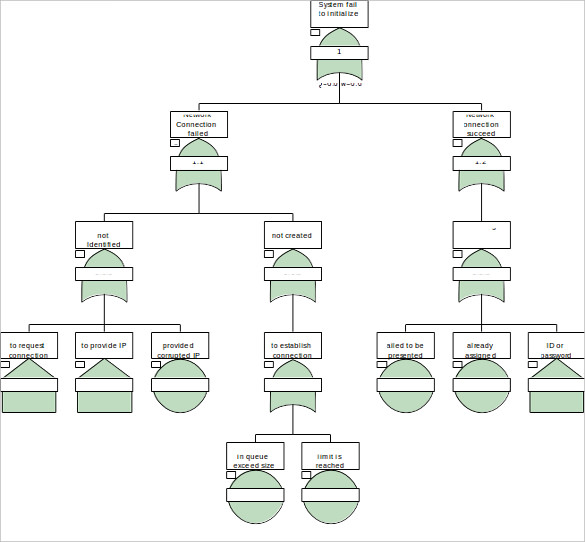 17+ Tree Diagram – Printable Word, Excel, PDF, Format Download