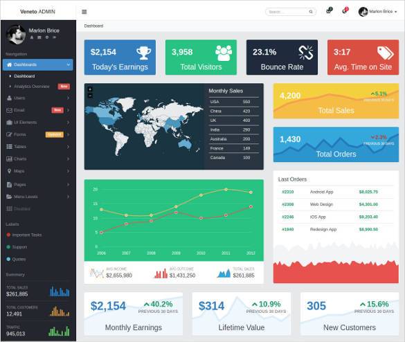 49+ Bootstrap Dashboard Themes & Templates
