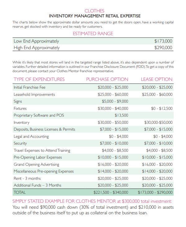 16+ Retail Inventory Templates – Free Sample, Example, Format Download