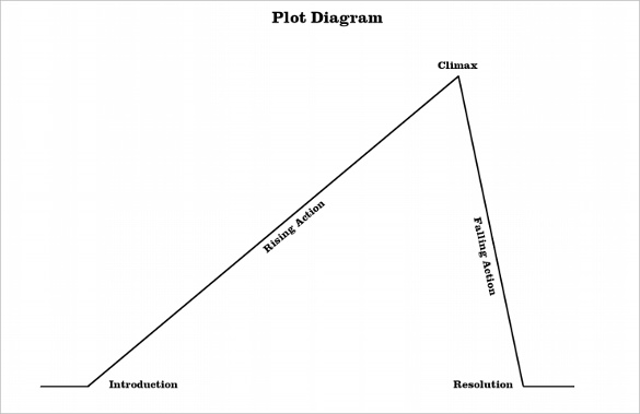 9+ Plot Diagram Template – Sample, Example, Format Download