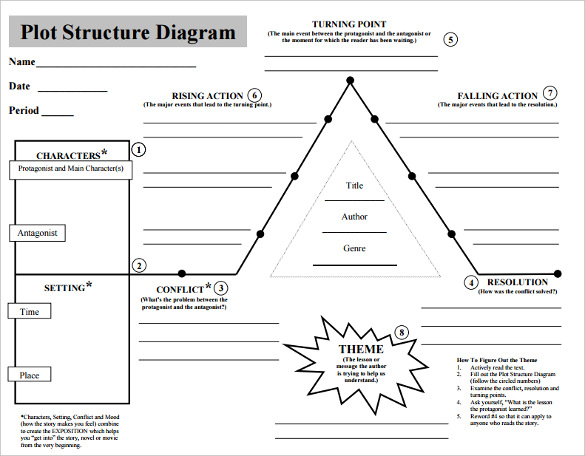 9+ Plot Diagram Template – Sample, Example, Format Download