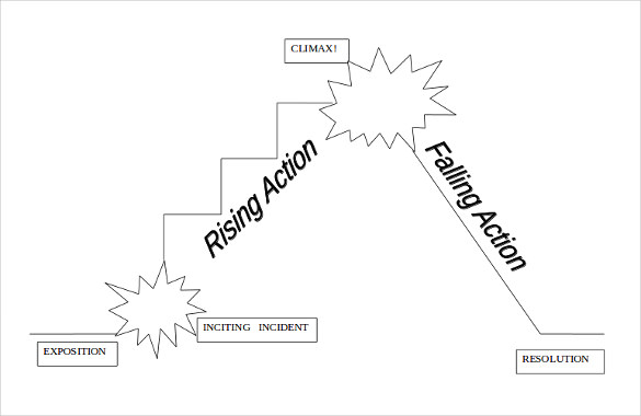  Short Story Outline Example How To Write A Short Story Outline E M 