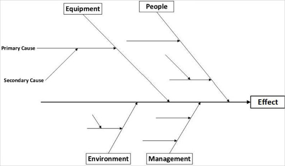 19+ Fishbone Diagram Templates – Sample, Example, Format Download