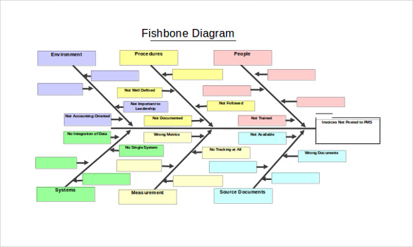 19+ Fishbone Diagram Templates – Sample, Example, Format Download