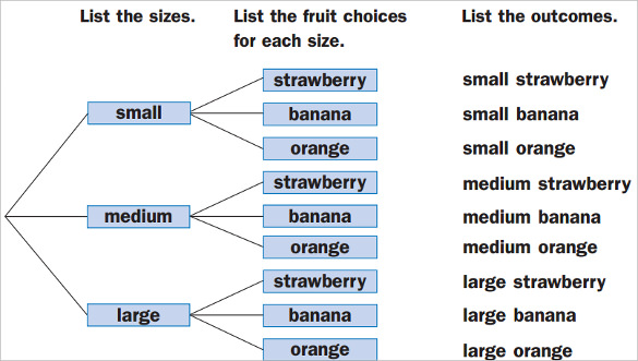 How To Make A Tree Diagram In Word Wiring Site Resource