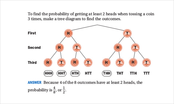 18+ Tree Diagram Templates – Sample, Example, Format Download | Free ...
