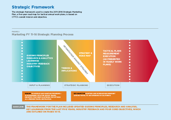 How To Write A 5 Year Strategic Plan Getthesis web fc2 How To Write A 5 Year Strategic Plan Getthesis web fc2
