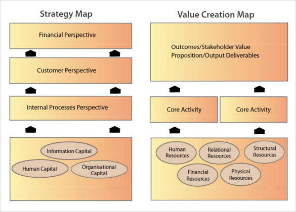 Strategy Map Template - 20+ Word, Excel, PDF, PPT Documents Download