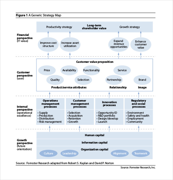 Strategy Map Template - 20+ Word, Excel, PDF, PPT Documents Download