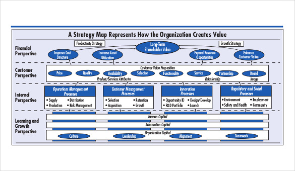 Strategy Map Template - 20+ Word, Excel, PDF, PPT Documents Download