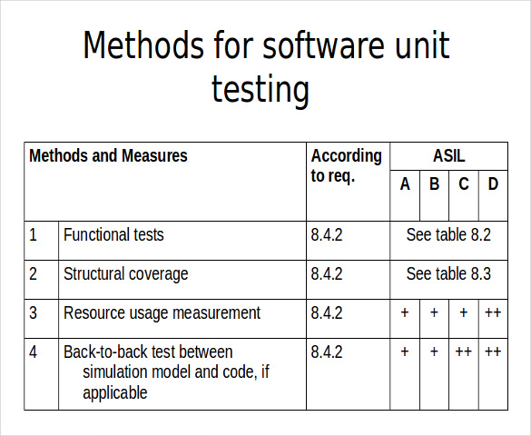 Test Strategy Template 11 Word PDF PPT Documents Download