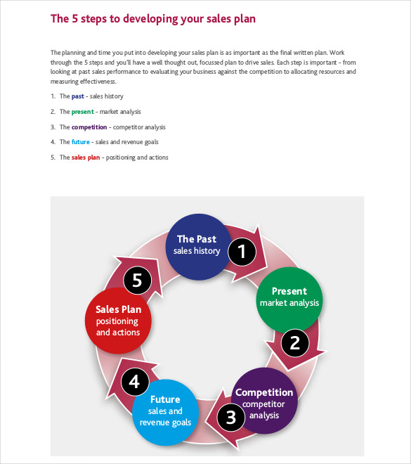 12+ Sales Strategy Templates - DOC, PDF