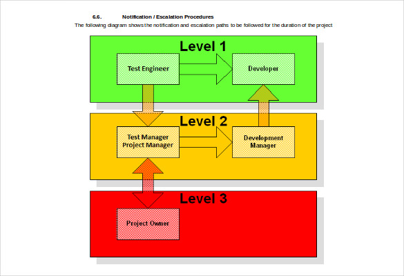 17 Test Strategy Templates Free Sample Example Format Download 