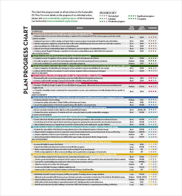 28+ Progress Report Templates - Free Word, Google Docs, Apple Pages ...