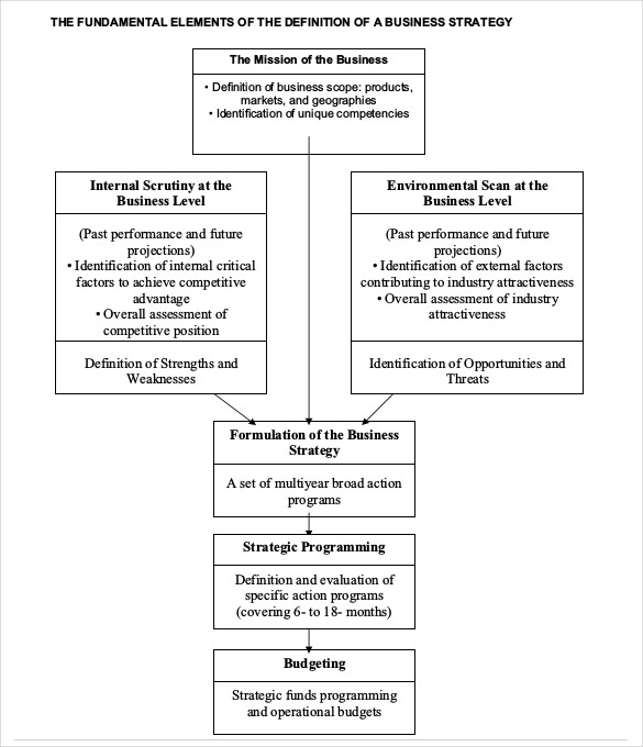 17 Business Strategy Templates Free Sample Example Format Download 