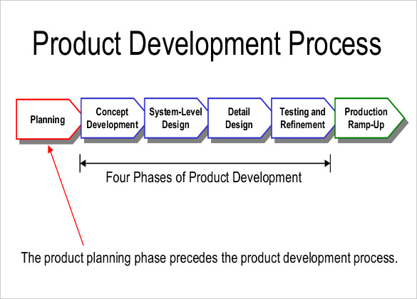 14 Product Strategy Templates Free Sample Example Format Download 