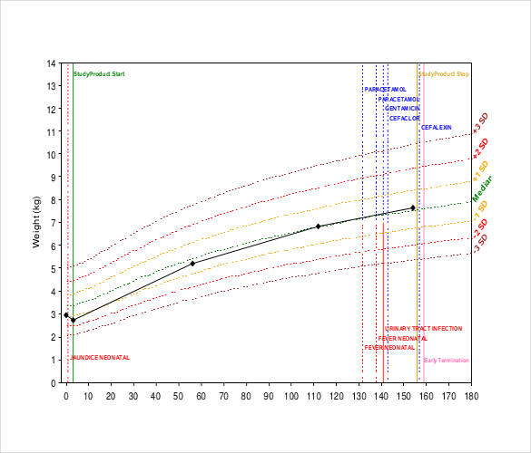 Baby Growth Chart Templates – 12+ Free Excel, PDF Documents Download