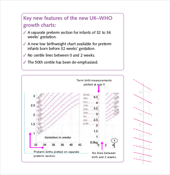 Baby Growth Chart Templates – 12+ Free Excel, PDF Documents Download