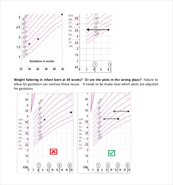 Baby Growth Chart Templates – 12+ Free Excel, PDF Documents Download