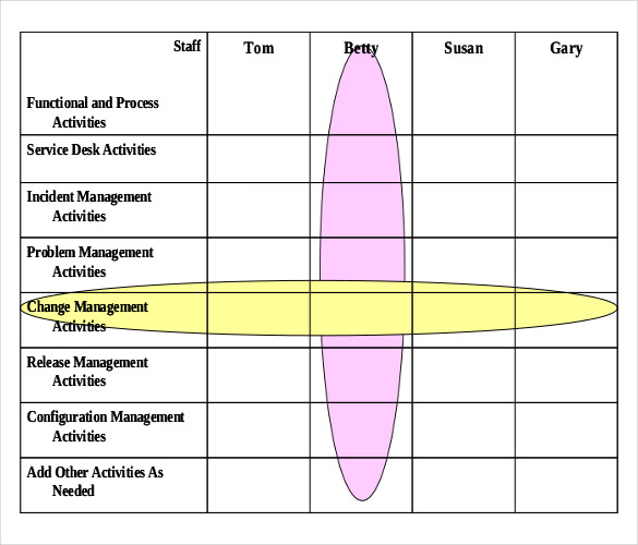 13+ Training Strategy Templates – Free Sample, Example, Format Download!