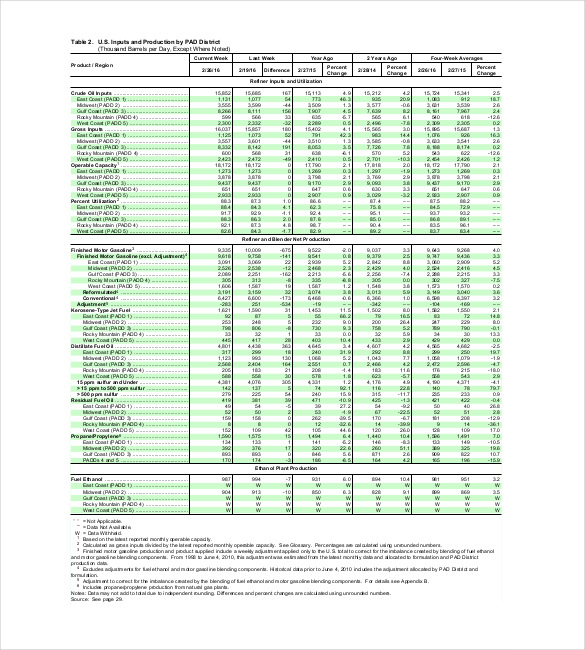 25+ Weekly Report Templates - Free Sample, Example, Format Download