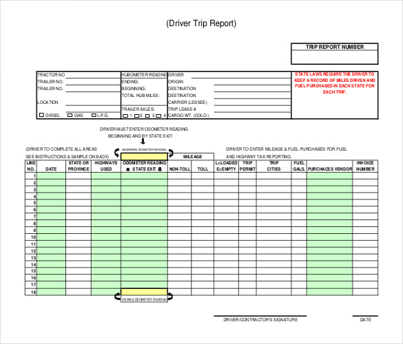 24+ Sample Trip Report Templates- Word, PDF, Google Docs, Apple Pages