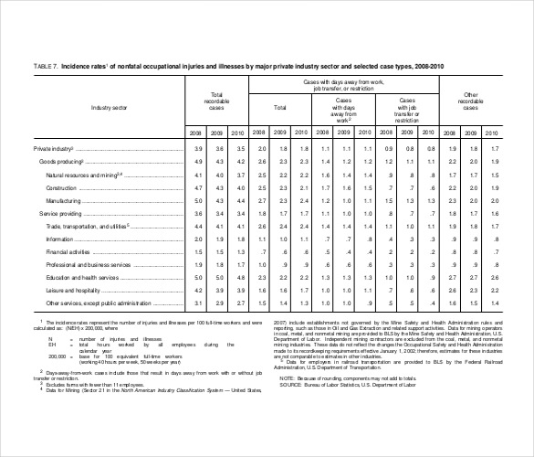 25+ Sample Accident Report Templates - Word, Docs, PDF, Pages